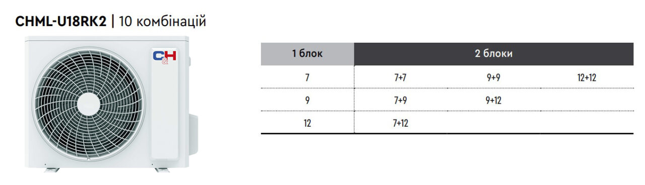 CHML-U18RK2-NG зовнішній блок - Кондиционеры Купер Хантер