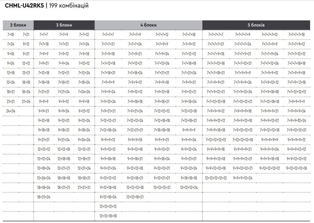 CHML-U42RK5 зовнішній блок - Кондиціонери Купер Хантер