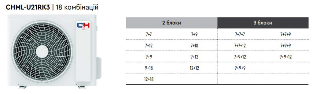 Мульти сплит система CHML-U21RK3-NG + 3 внутренних блока